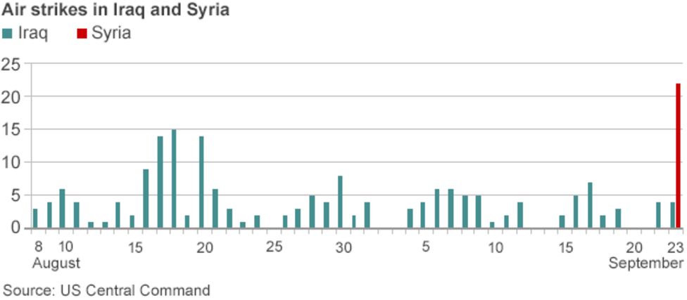 Islamic State battle could take years, Pentagon says - BBC News