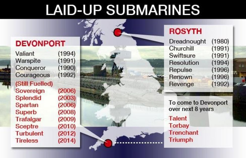Devonport: Living next to a nuclear submarine graveyard - BBC News