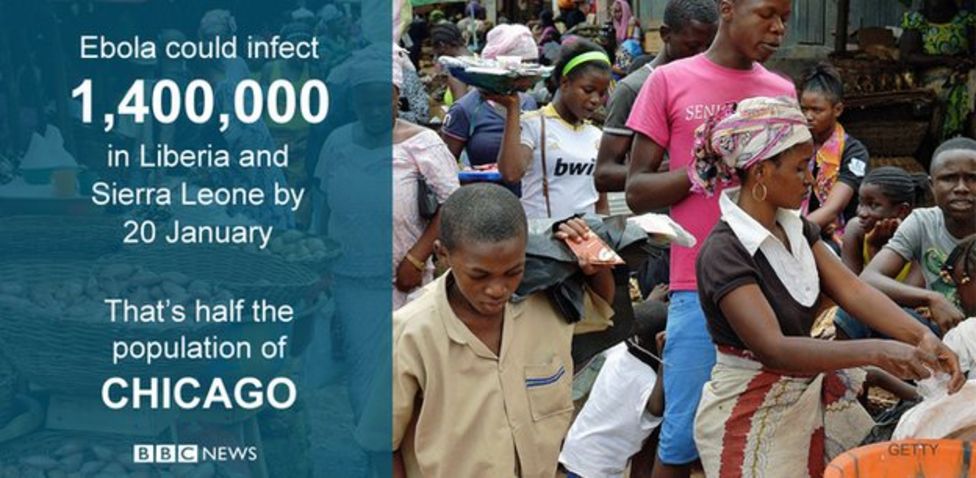 Go Figure: The week in numbers - BBC News