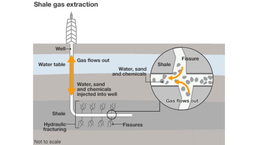 Roseacre Wood fracking: Environment Agency 'minded to grant' permits ...