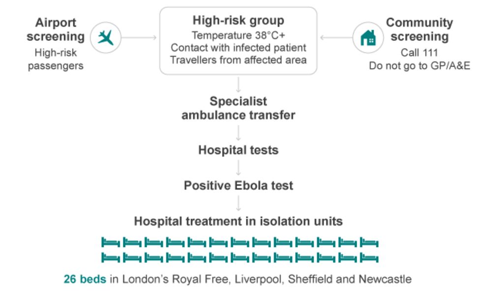 UK Ebola screening plans - BBC News