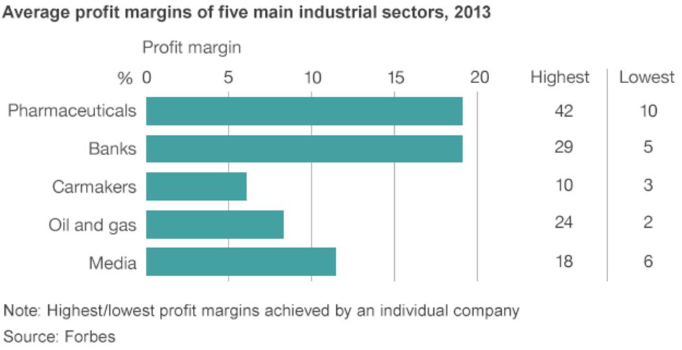 Pharmaceutical industry gets high on fat profits - BBC News
