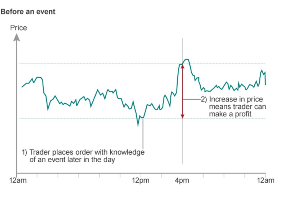 Forex scandal: How to rig the market - BBC News