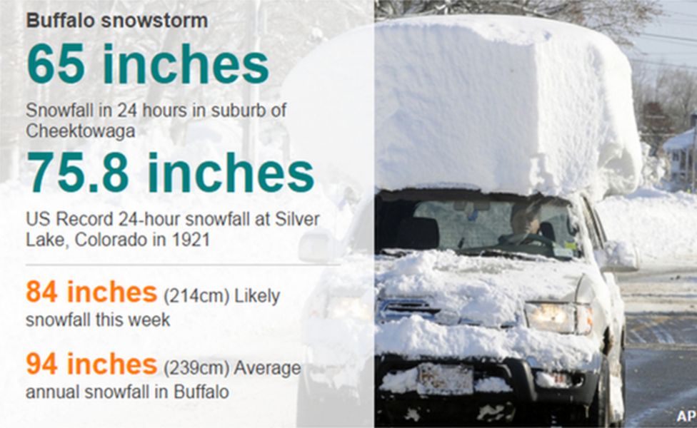 Flood warnings as snow set to melt in north-eastern US - BBC News