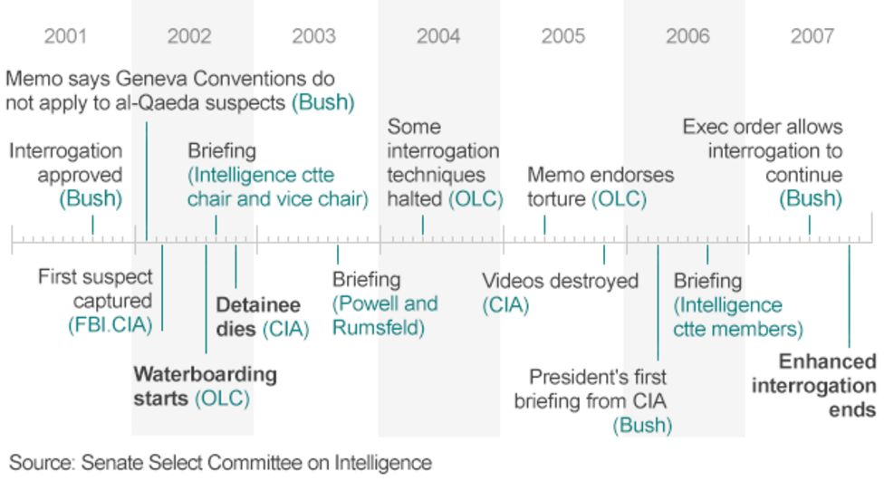 Twitter Q&A: The BBC's Frank Gardner answers your CIA report questions ...