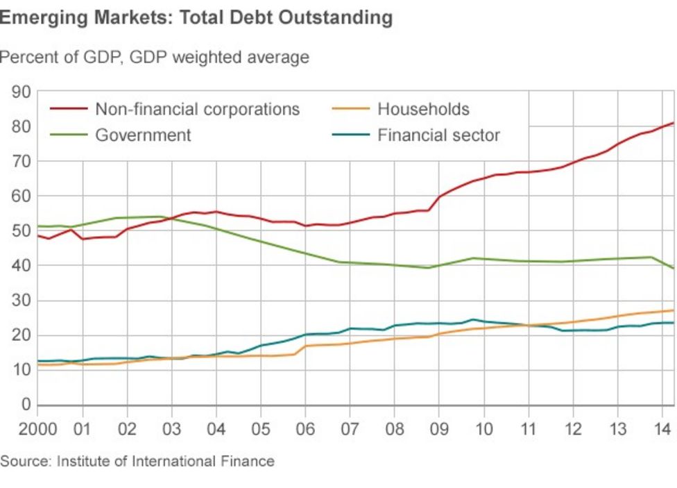 Global debt: How worried should we be? - BBC News