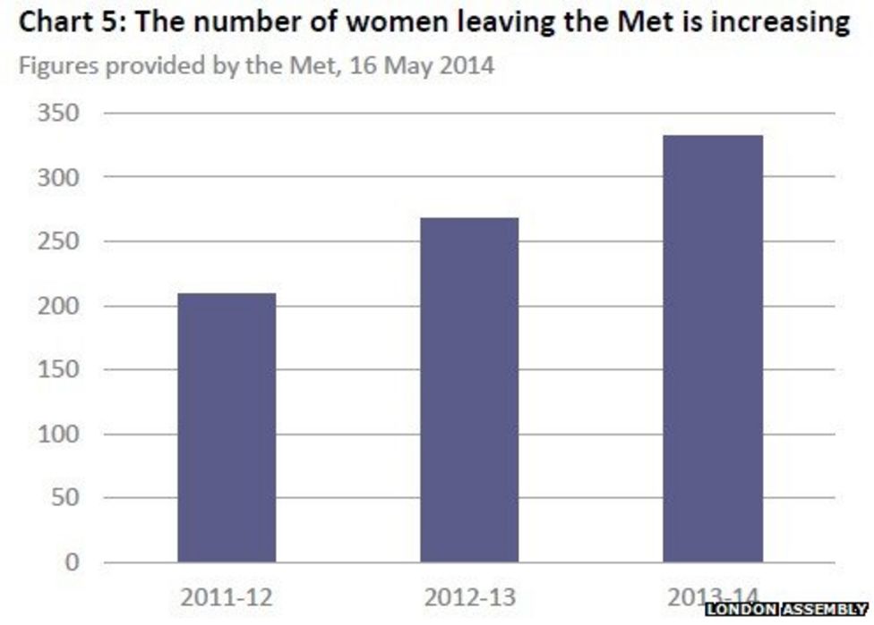 Metropolitan Police 'needs greater diversity' - BBC News