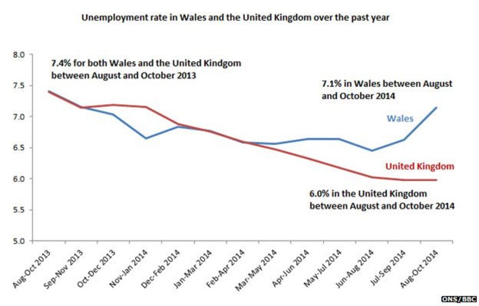 2014 review: How is the Welsh economy doing? - BBC News