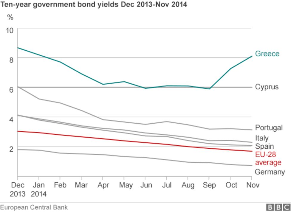 Why Greece's early election makes the EU nervous - BBC News