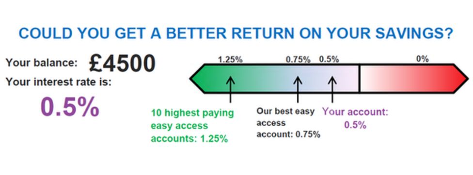 Interest rate change text alert for savers - BBC News