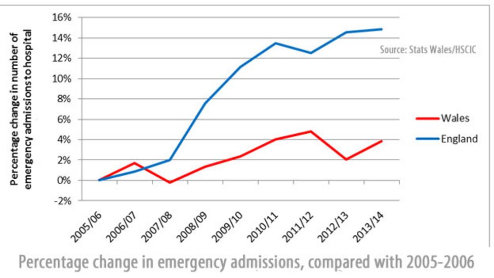 The challenge of change in the NHS in Wales - BBC News