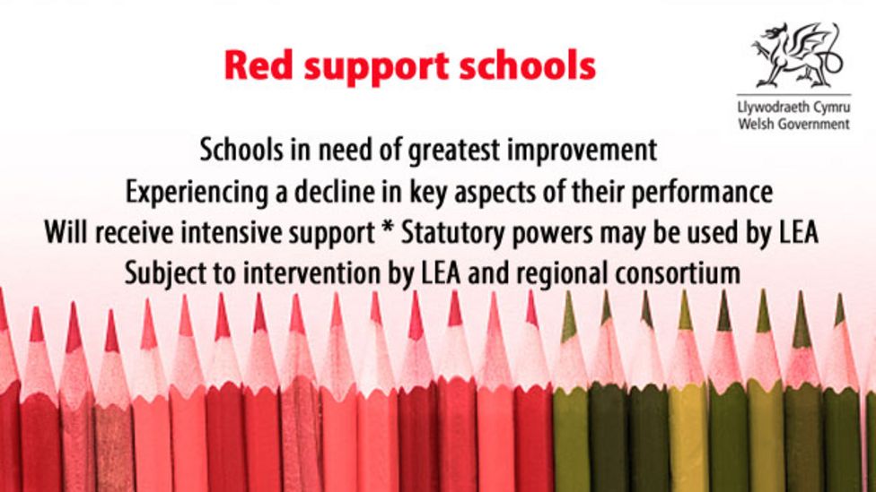School ratings: Red - BBC News