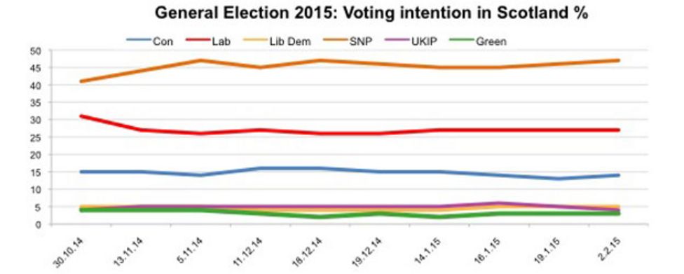 General Election 2015: Poll suggests political figures could lose seats ...