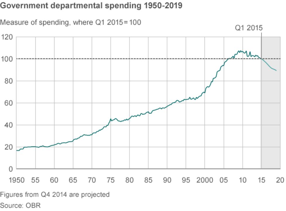 What can the 1930s tell us about public spending? - BBC News