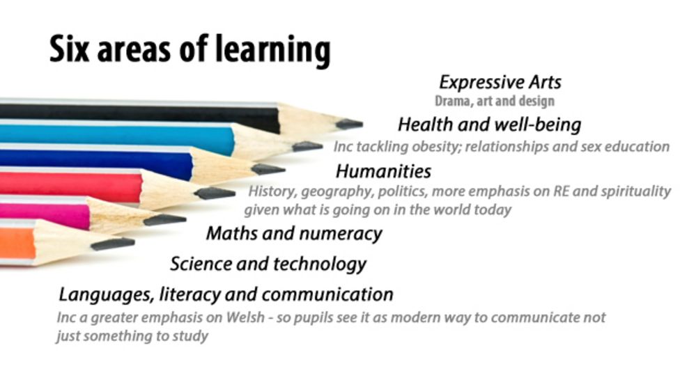 Radical national curriculum overhaul proposed in Wales - BBC News