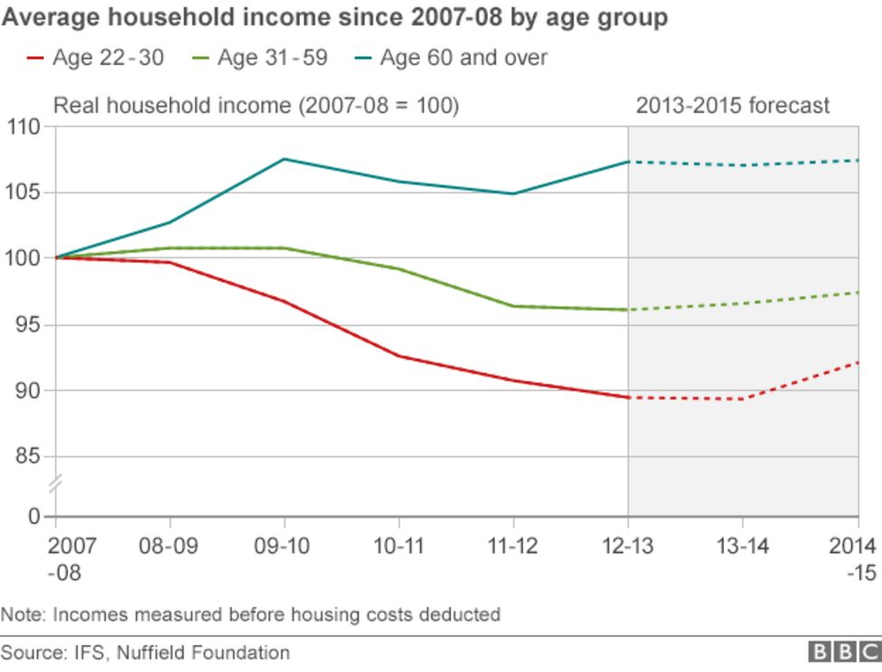 Average income back to pre-crisis levels, says IFS - BBC News