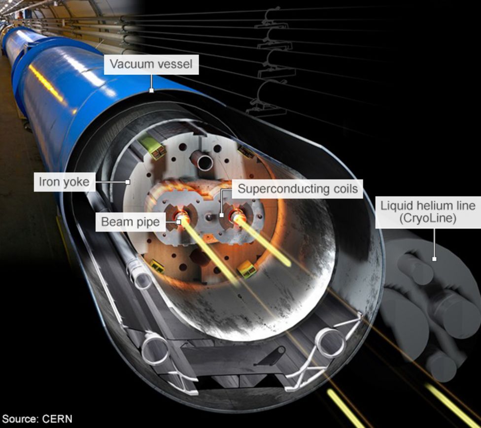 LHC restart: 'We want to break physics' - BBC News