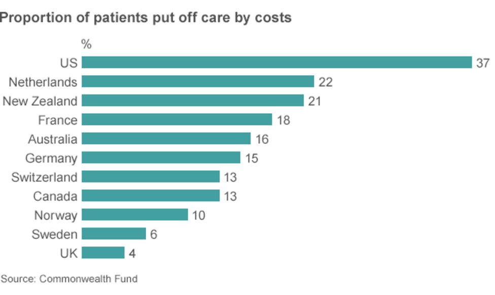 Why not introduce more NHS charges? - BBC News