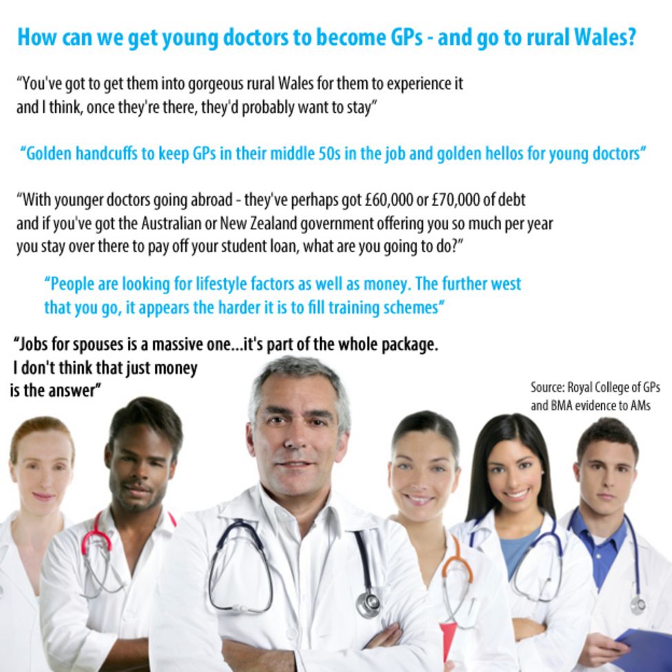 Analysis: GP shortages 'crisis' and rural NHS in Wales - BBC News