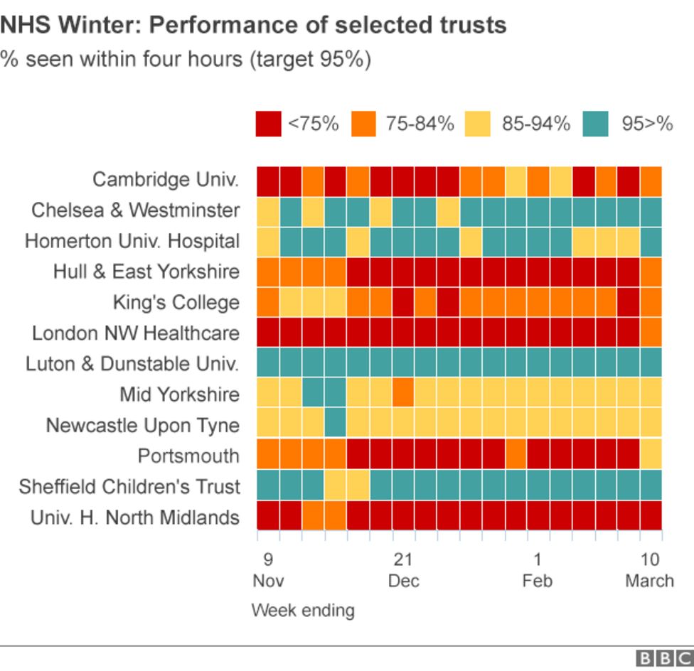 How bad has winter been for the NHS? - BBC News