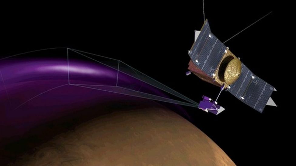 'Northern lights' observed on Mars - BBC News