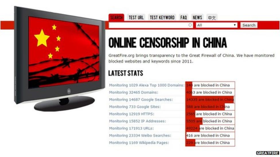 Anti-censorship China activists 'under DDoS attack' - BBC News