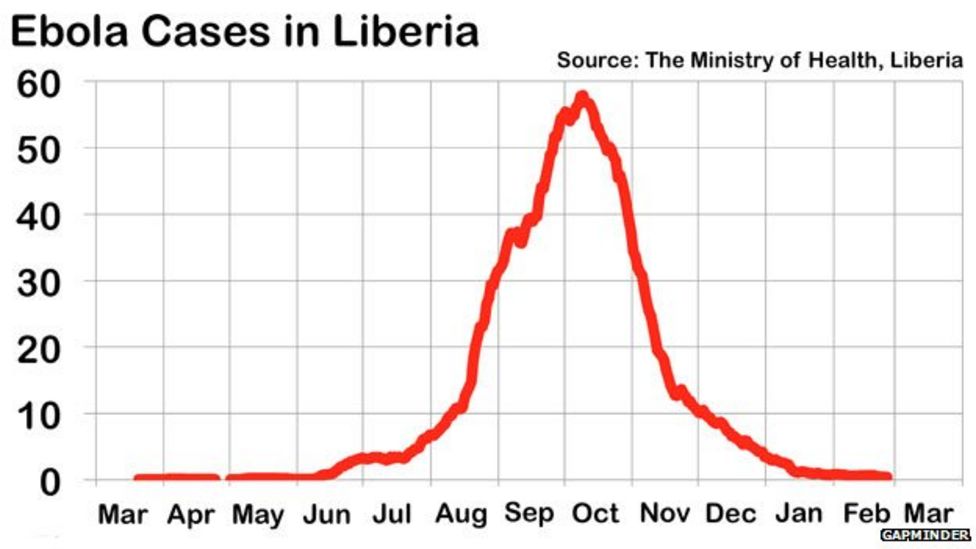 The Ebola detectives - BBC News