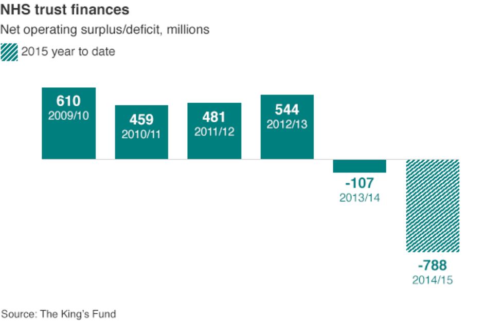 NHS problems 'at their worst since 1990s' - BBC News