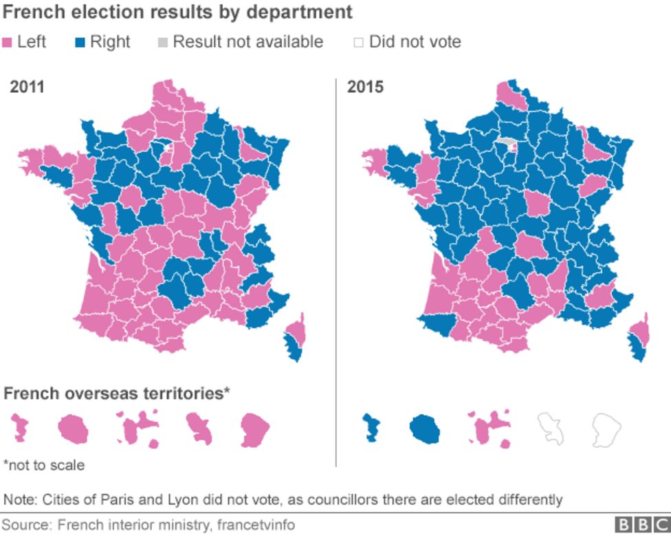 French voters ring changes and turn right - BBC News