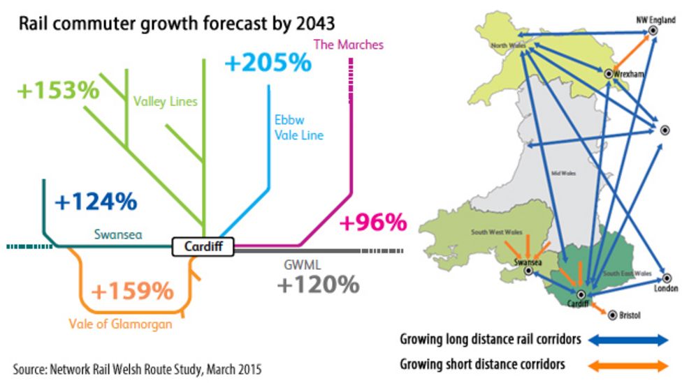 £1.1bn rail electrification firms in Wales 'must be ready' - BBC News