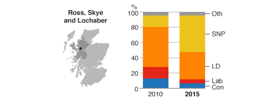 Election results: Mapping Scotland's dramatic change - BBC News
