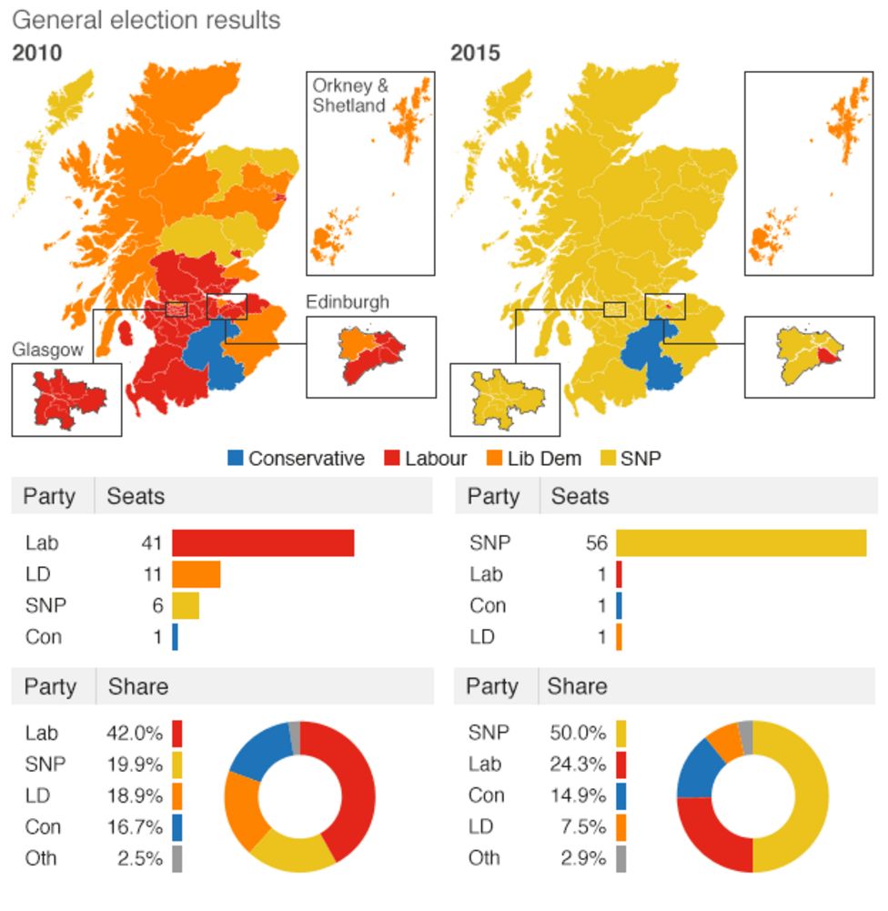 What are the latest polls saying about Scottish independence? - BBC News