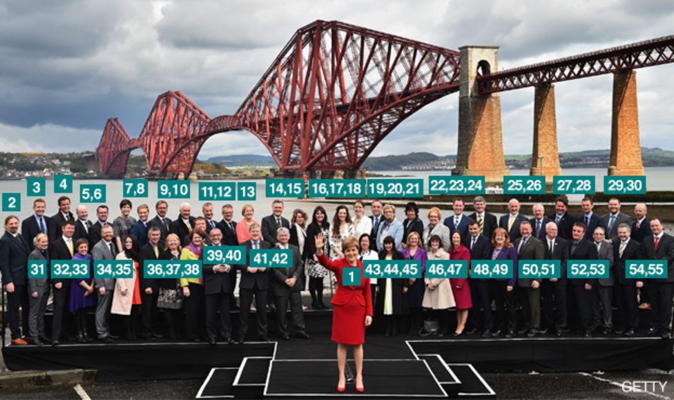 Election 2015 The New Snp Mps Bbc News