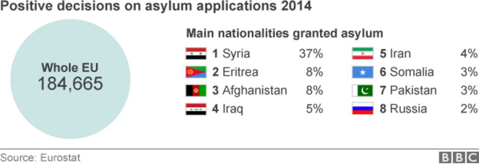 Will EU Commission's quota plan for migrants work? - BBC News