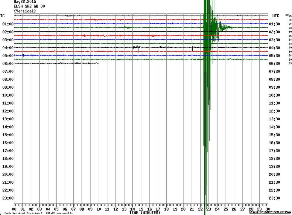 Earthquake science: How you measure them and what they feel like - BBC News