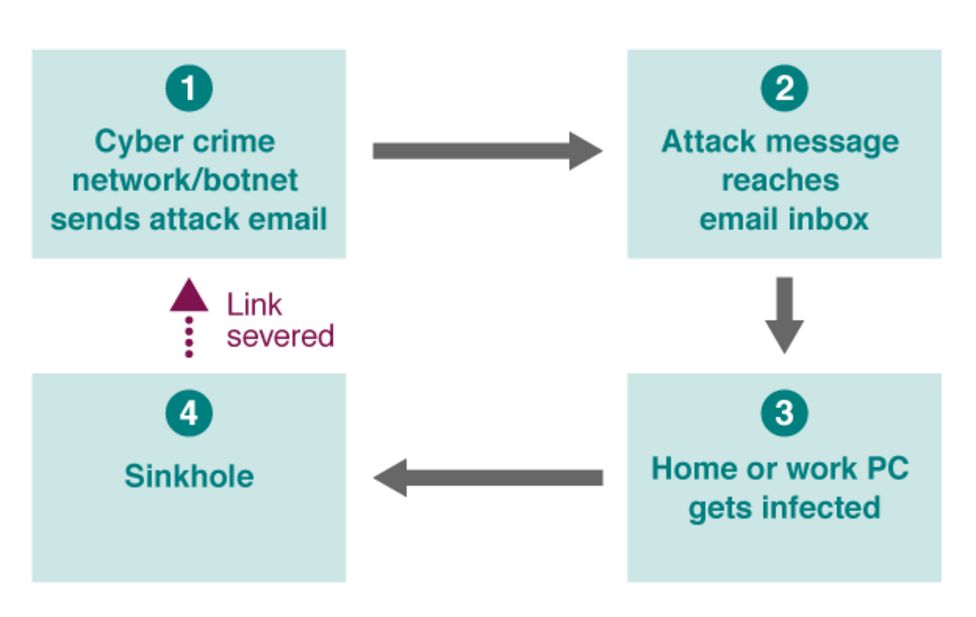 Attacking cybercrime through infrastructure, not individuals - BBC News