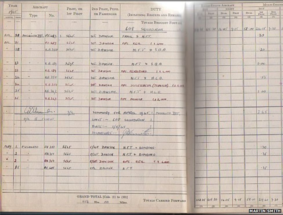 Remembering the last raid on Nazi Germany - BBC News