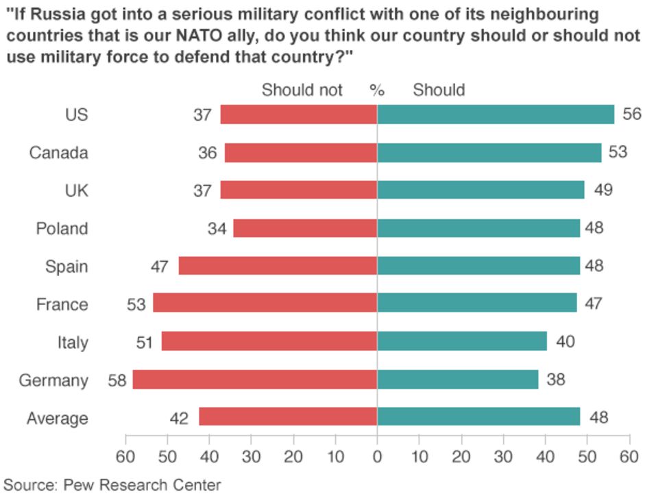 How does Russia view the West? - BBC News