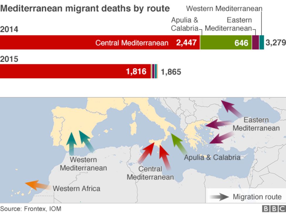 Why visa rejections do not halt Nigerian migrants - BBC News