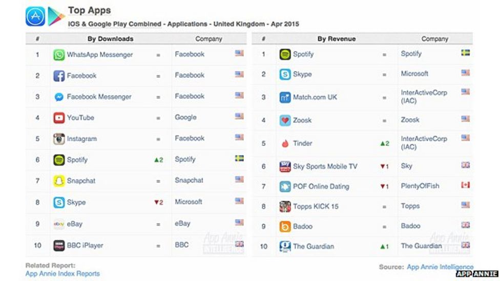 Appy days? Finding the future of the ubiquitous app - BBC News