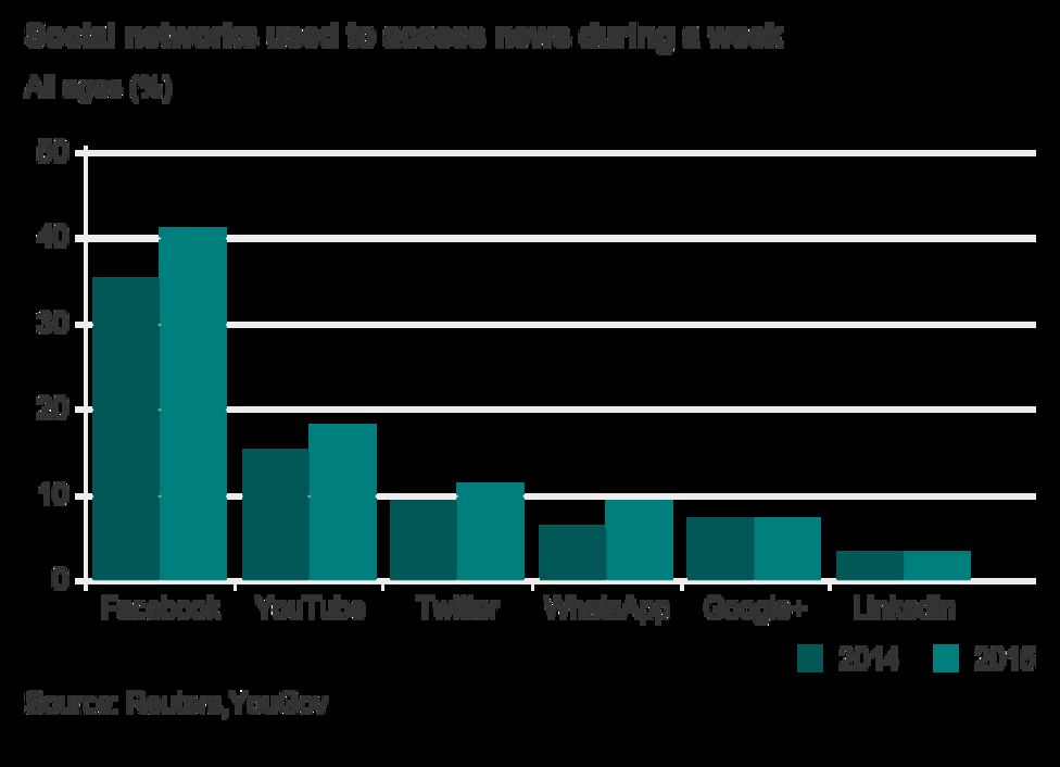 News outlets need 'more inventive' business model - BBC News