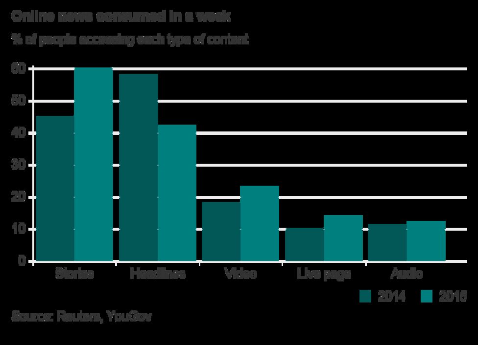 News outlets need 'more inventive' business model - BBC News
