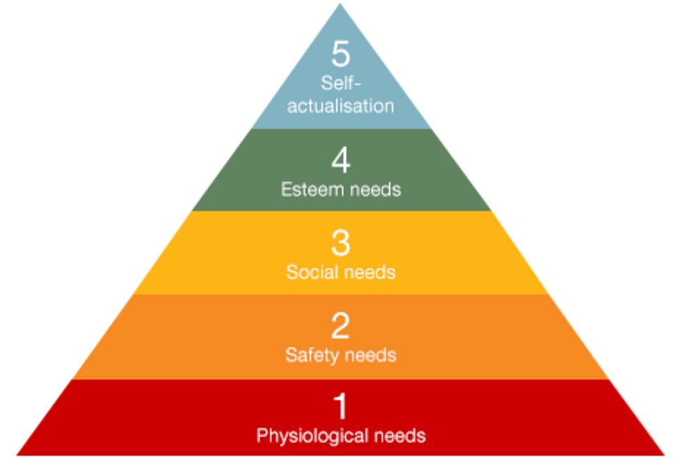 Abraham Maslow And The Pyramid That Beguiled Business BBC News abraham-maslow-and-the-pyramid-that-beguiled-business-bbc-news