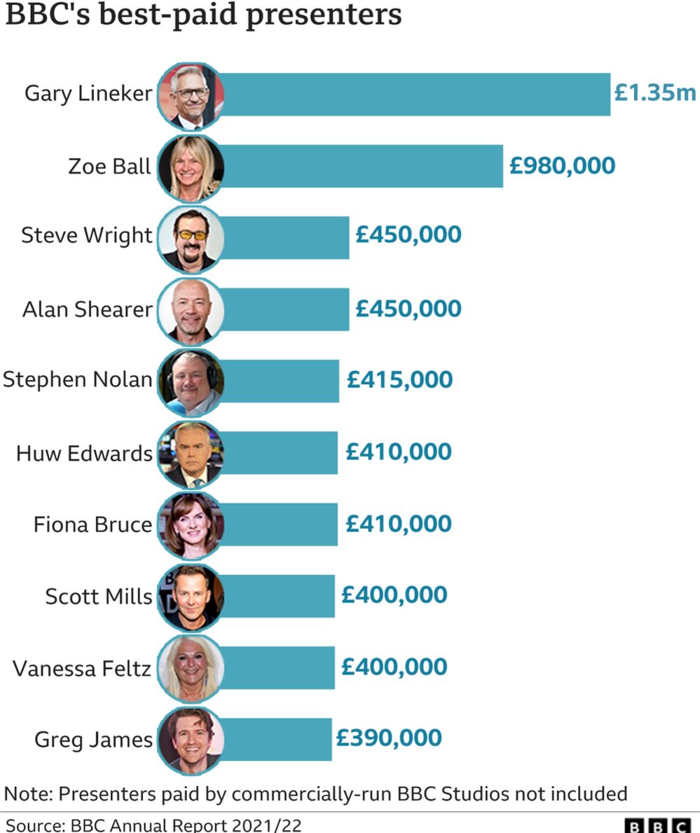 Lbc Radio Presenters Salary Company Salaries 2023