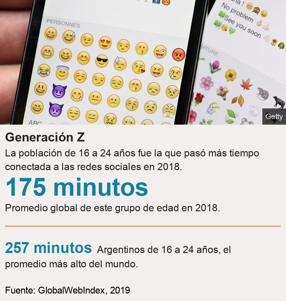 Los países en los que la gente pasa más tiempo en las redes sociales (y ...