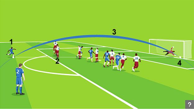 Noticias y artículos de física y ciencia en general: ¿Cómo se explica ...