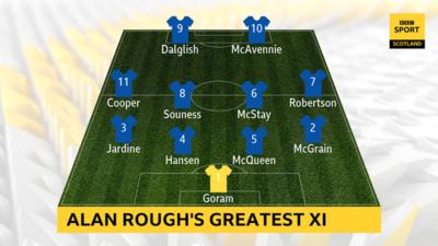 Alan Rough: Ex-Partick, Celtic, Hibs & Scotland keeper picks team-mates ...