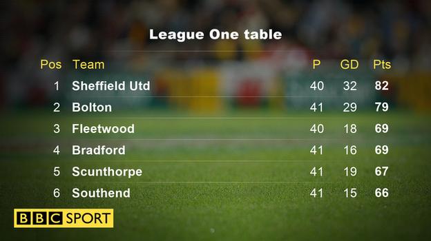 Phil Parkinson: Bolton Wanderers boss wants focus in League One ...