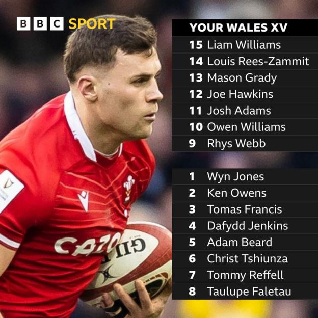 Six Nations 2023: The Wales team you wanted to face Italy - BBC Sport