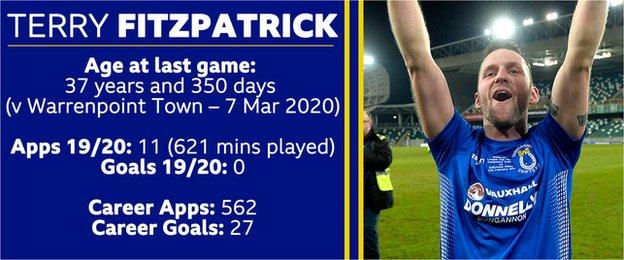 Douglas, Hamilton or Morris - who are the Irish Premiership's 'golden ...